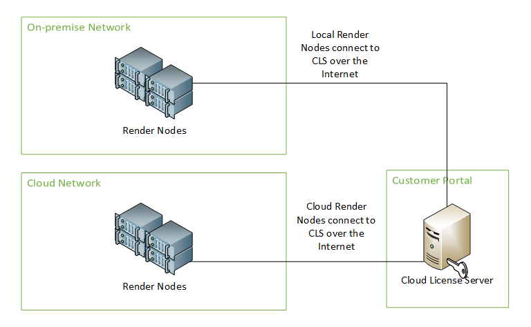 Floating and Usage Based Licensing - Deadline 8 Builds - AWS Thinkbox Discussion Forums