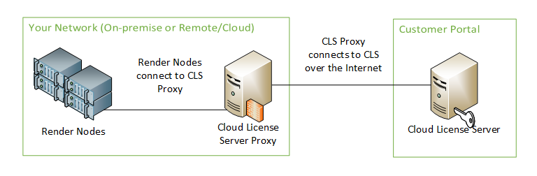 Floating and Usage Based Licensing - Deadline 8 Builds - AWS Thinkbox ...